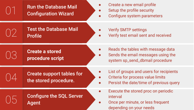 How to Create Email Notifications Using OSIsoft PI Data Server, Rockwell Data Historian, and ...